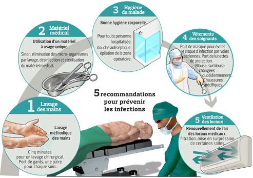 Infections à l'hôpital : un défi permanent