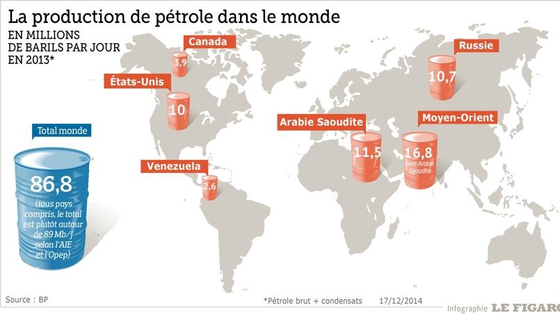 Le Monde Du Pétrole Expliqué En Trois Graphiques