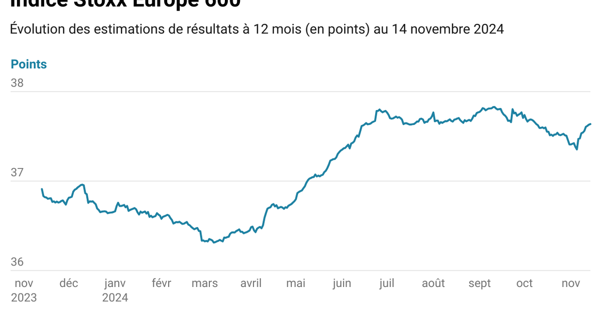 10 graphiques pour prendre un temps d’avance sur l’évolution de la Bourse