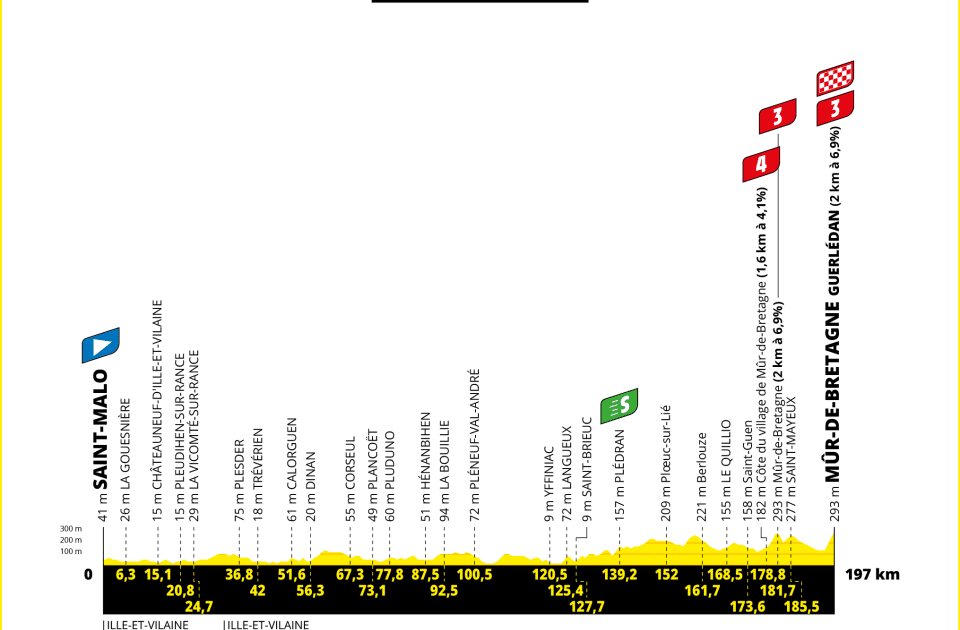 Tour de France 2025 : parcours, horaires, favoris et curiosités de la ...