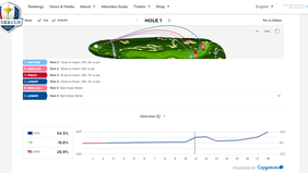 Golf : enjeux, ambiance, parcours… 10 questions sur la 45e Ryder Cup