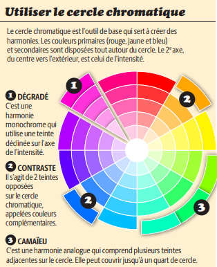 Comment choisir la bonne couleur de peinture pour votre intérieur