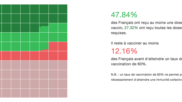 Covid-19 : pourquoi il faut rester prudent même si les chiffres sont au ...