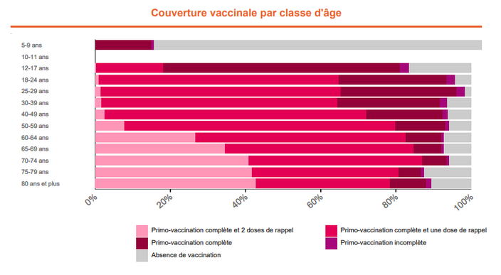 Covid-19 : qui est concerné par la 4e dose de vaccin