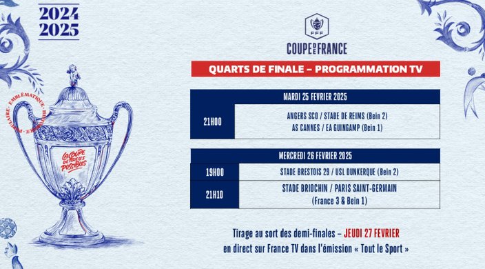 Coupe de France : Stade Briochin-PSG, Angers-Reims... La programmation TV des quarts de finale
