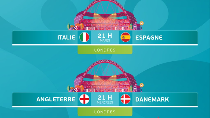 Le tableau complet de la phase finale de l'Euro 2020