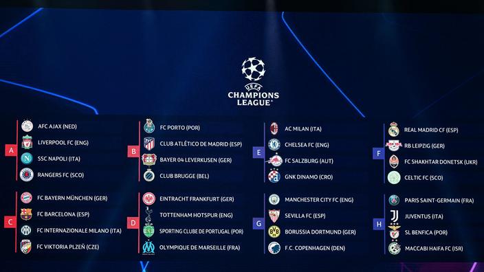 Ligue des champions : le tirage au sort complet de la phase de groupes