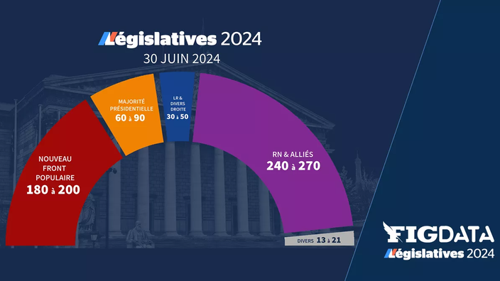 Législatives : les résultats définitifs du 1er tour publiés par le ...