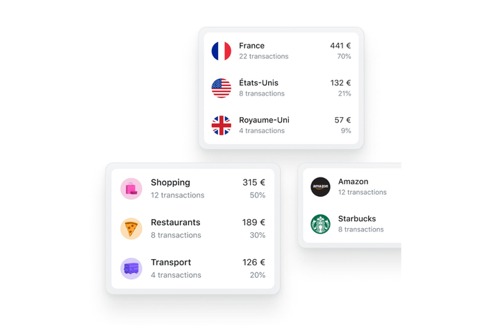 Revolut : comment gérer efficacement son argent pour ne plus se ...