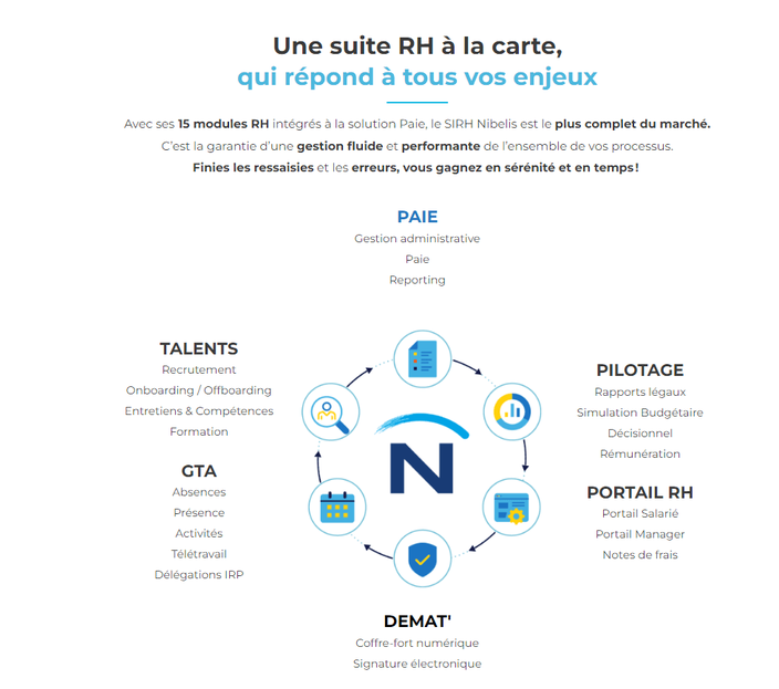 Nibelis : une solution Paie et RH innovatrice, intuitive et performante ...