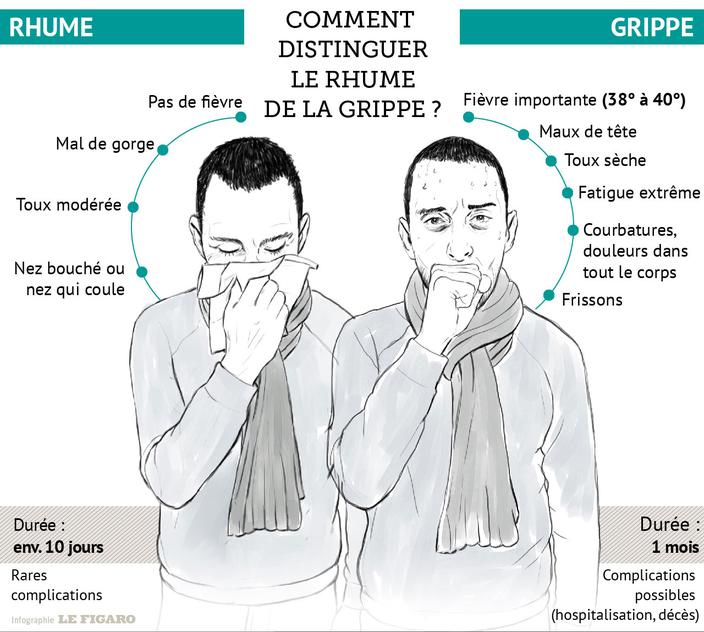 Grippe : contamination, symptômes fréquents et traitement