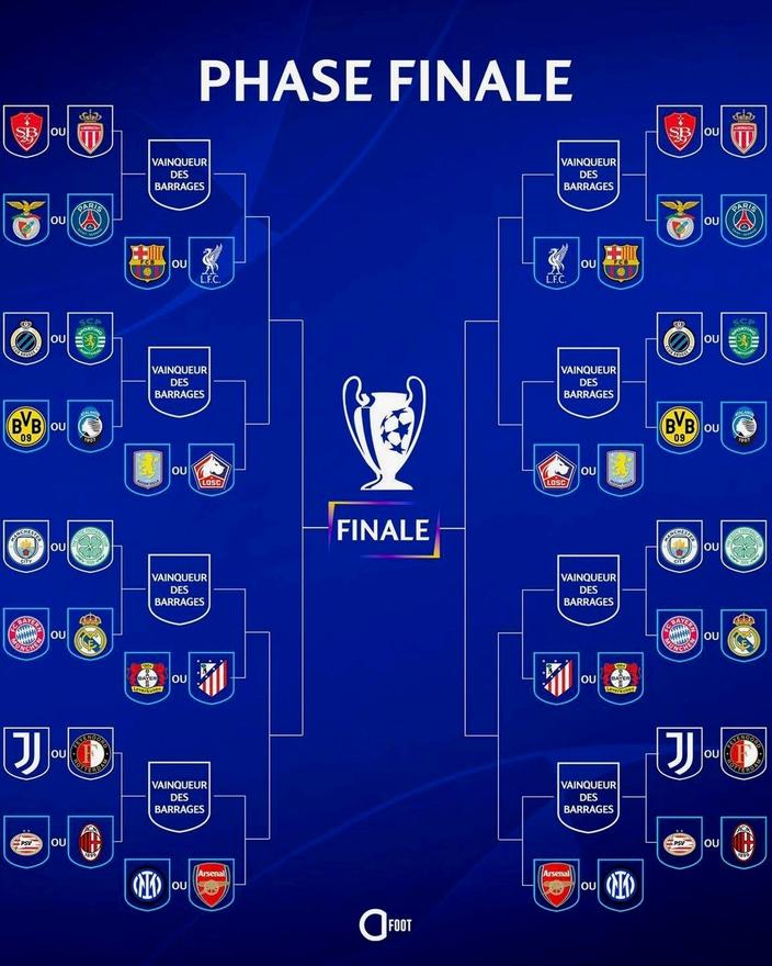 Ligue des champions : découvrez le tableau des barrages