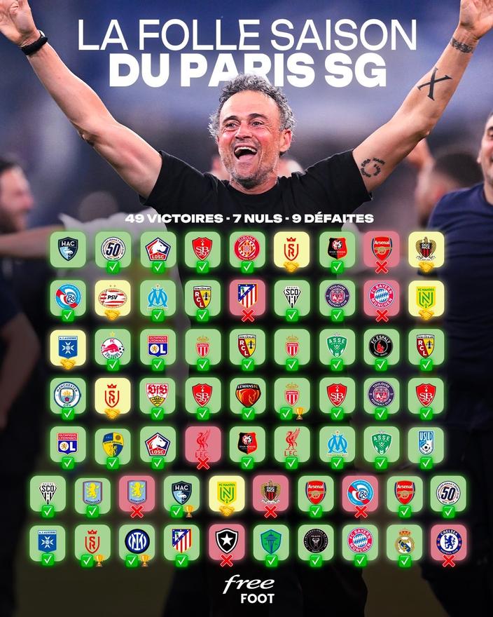 18 fan-clubs, 5 millions de supporteurs aux États-Unis... Même sans le ...