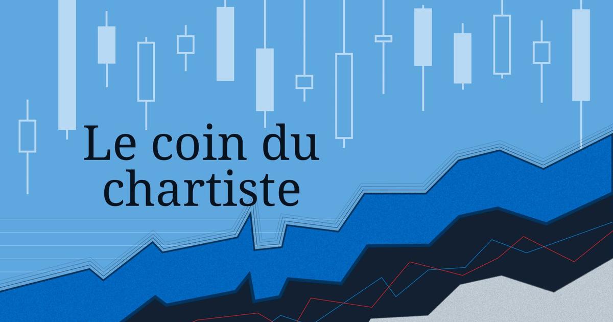Le coin du chartiste: le CAC 40 pourrait se tasser encore un peu, les ...
