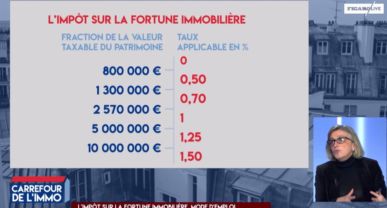Ce qui a changé avec la disparition de l’ISF et la création de l’IFI ...