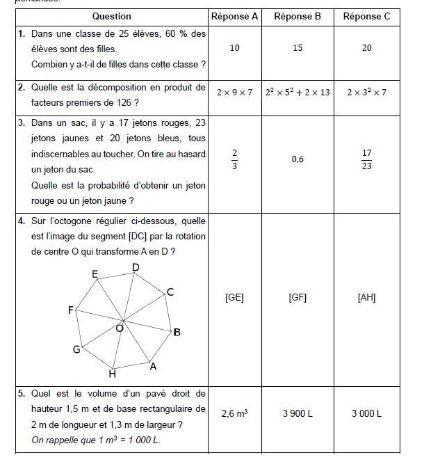Brevet maths 2023: découvrez le sujet corrigé - Le Figaro Etudiant