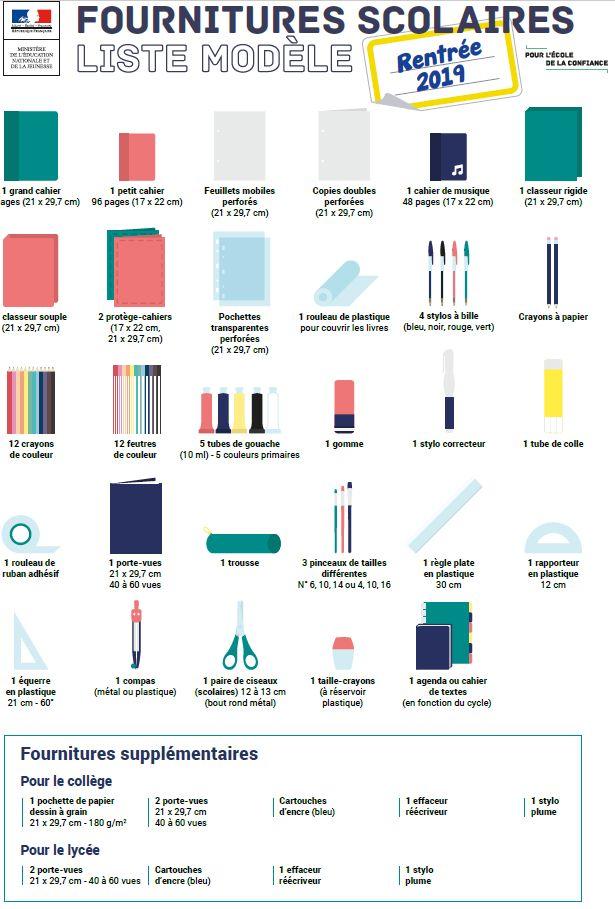 La liste des fournitures scolaires pour la rentrée 2019-2020 est disponible