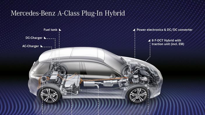 Mercedes branche les Classe A et B sur le secteur