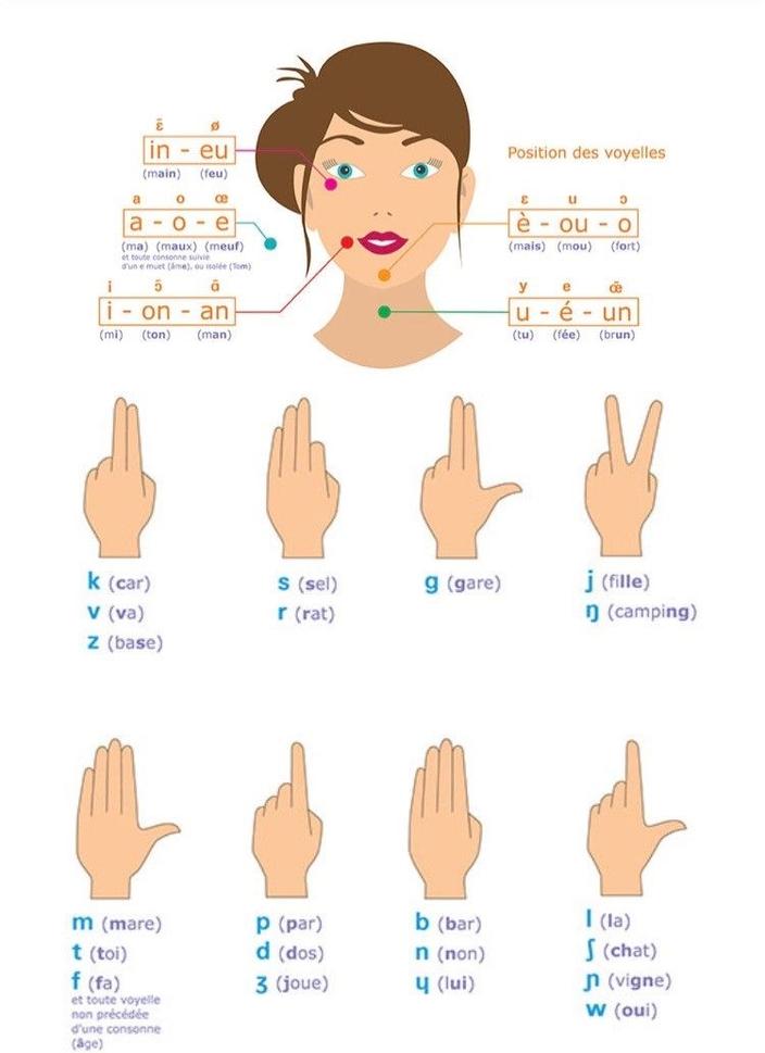 Connaissez-vous la LPC, ce «code» qui permet de voir la construction du ...
