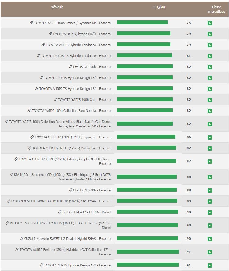 LISTE DES VEHICULES MIS EN VENTE