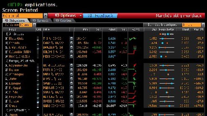 Bloomberg dispense ses propres analyses financières