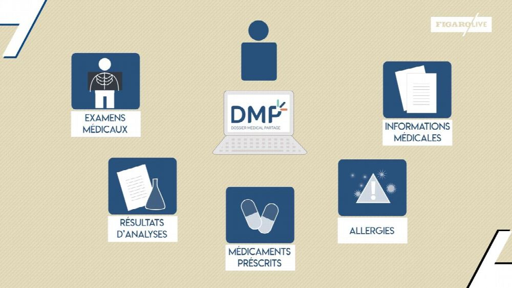 Comprendre ce qu'est le dossier médical partagé