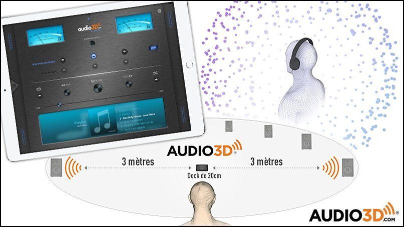 Audio 3D: une nouvelle dimension auditive