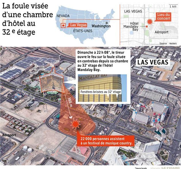 La Fusillade De Las Vegas Pire Tuerie De Lhistoire Des États Unis