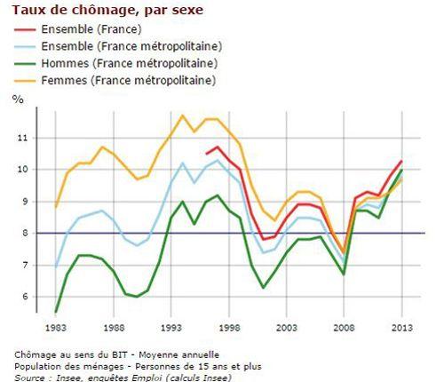 le chomage au maroc exposé