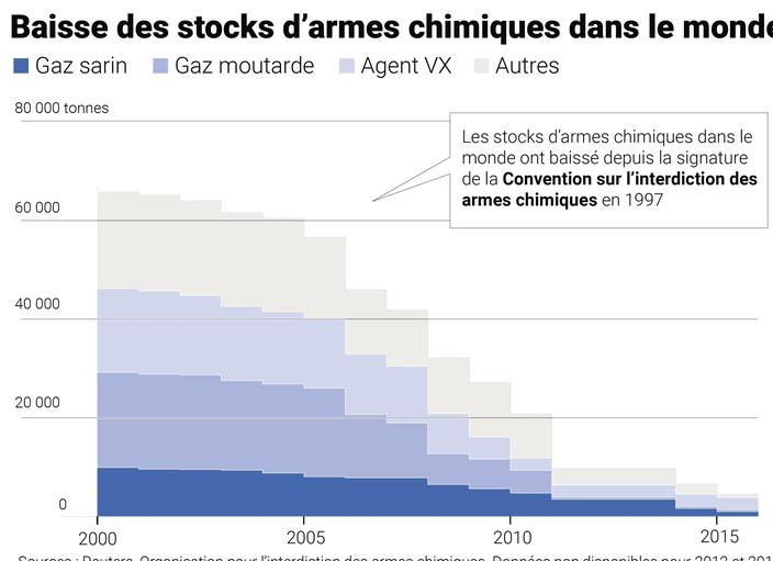 Le Figaro - International : Actualité internationale en direct