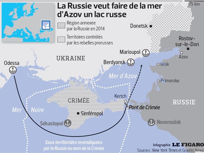 Le conflit entre l'Ukraine et la Russie s'étend sur la mer d'Azov