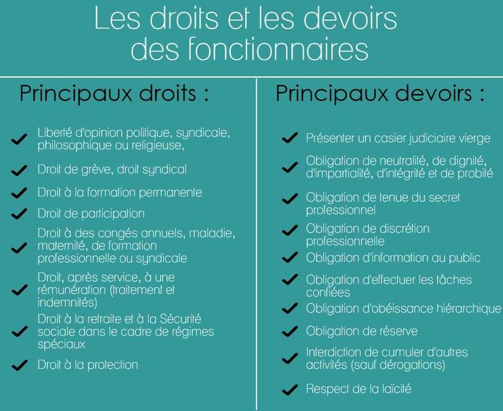 Ce qui est reproché aux fonctionnaires... et à leur statut