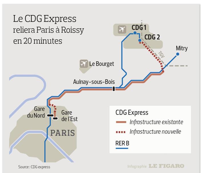 CDG Express : une taxe coûterait à Air France «20 millions d'euros par an»