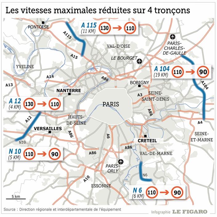La vitesse va baisser de 20 km/h sur des routes d'Ile-de-France
