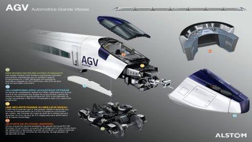 Embarquez à bord de l'AGV