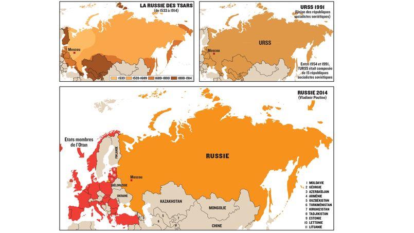 L'imaginaire de Poutine