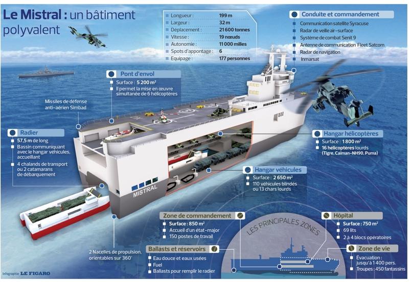 Les navires «Mistral», couteaux suisses de la Marine