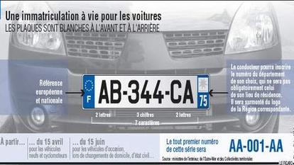 Automobile : les nouvelles plaques arrivent