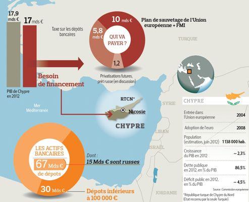 Comment Chypre en est arrivée là
