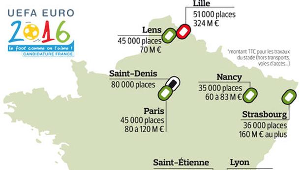 La France organiseral'Euro 2016