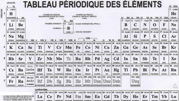 Chimie: 4 nouveaux éléments approuvés
