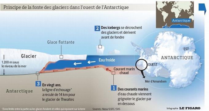 L'inéluctable fonte des glaces en Antarctique