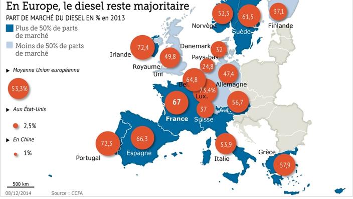 Paris veut se débarrasser du diesel d'ici à 2020
