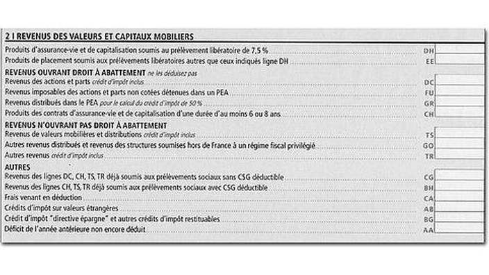 Les subtilités des revenus de capitaux mobiliers