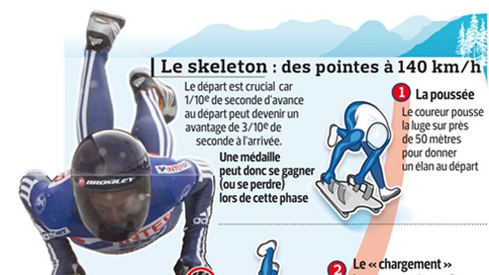 Skeleton : le grand frisson la tête la première