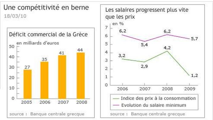 Grèce : «La rigueur favorisera l'économie souterraine»