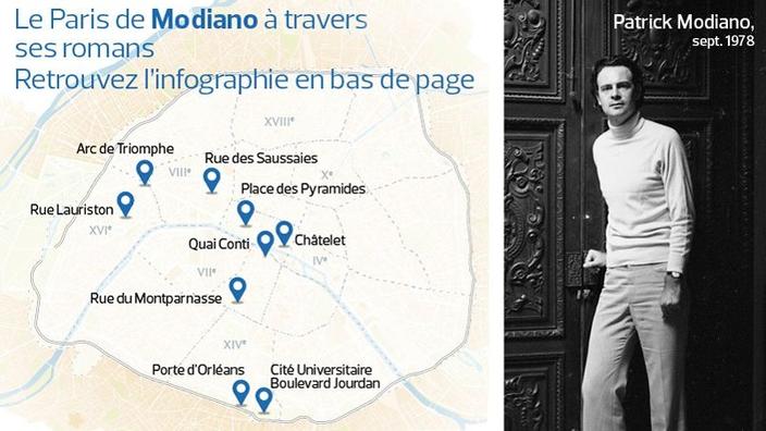 Patrick Modiano : le Paris retrouvé du Nobel