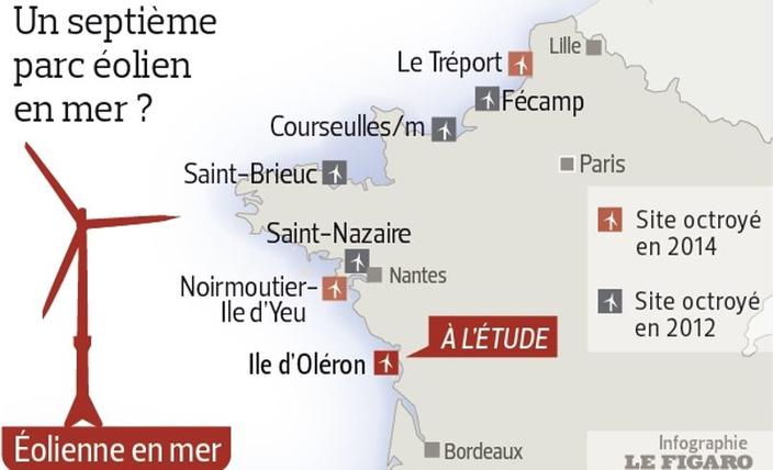 Y aura-t-il des éoliennes au large d'Oléron
