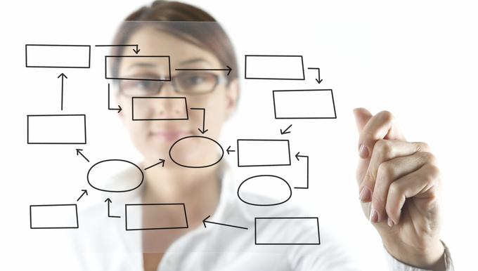 Mind-map : la "carte mentale" pour gérer sa carrière