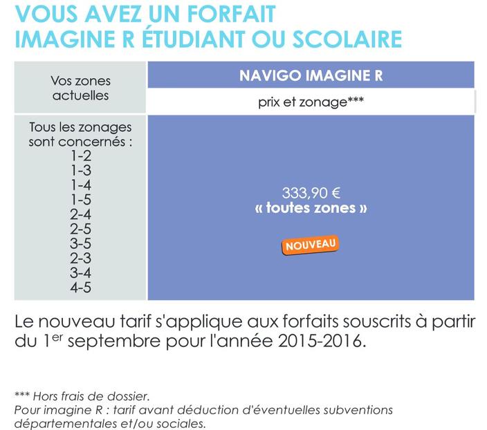Les pass Navigo et Imagine R, valables dans toutes les zones dès ...